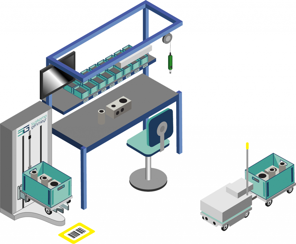 | KLT-LIFTER - ERGONOMISCHE MATERIALBEREITSTELLUNG - syskomp | gehmeyr ...